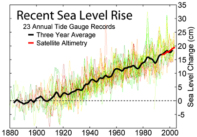Sale il livello degli oceani | Articoli | DLive Geografia