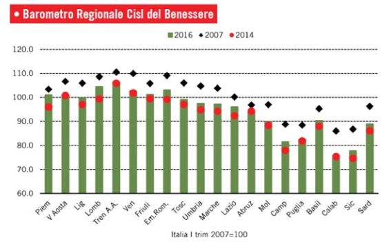 Agenda 2030 – Goal 8: Lavoro dignitoso e crescita economica | Articoli ...