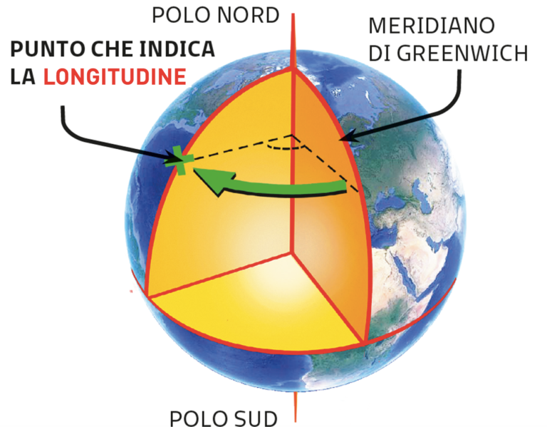 Geofacile #11 - L'orientamento | Articoli | DLive Geografia