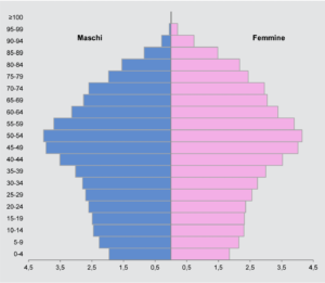 Geofacile #14 - L'Italia: popolazione ed economia | Articoli | DLive ...