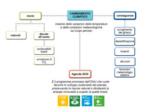 Geo inclusiva #02 - Il cambiamento climatico | Articoli | DLive Geografia