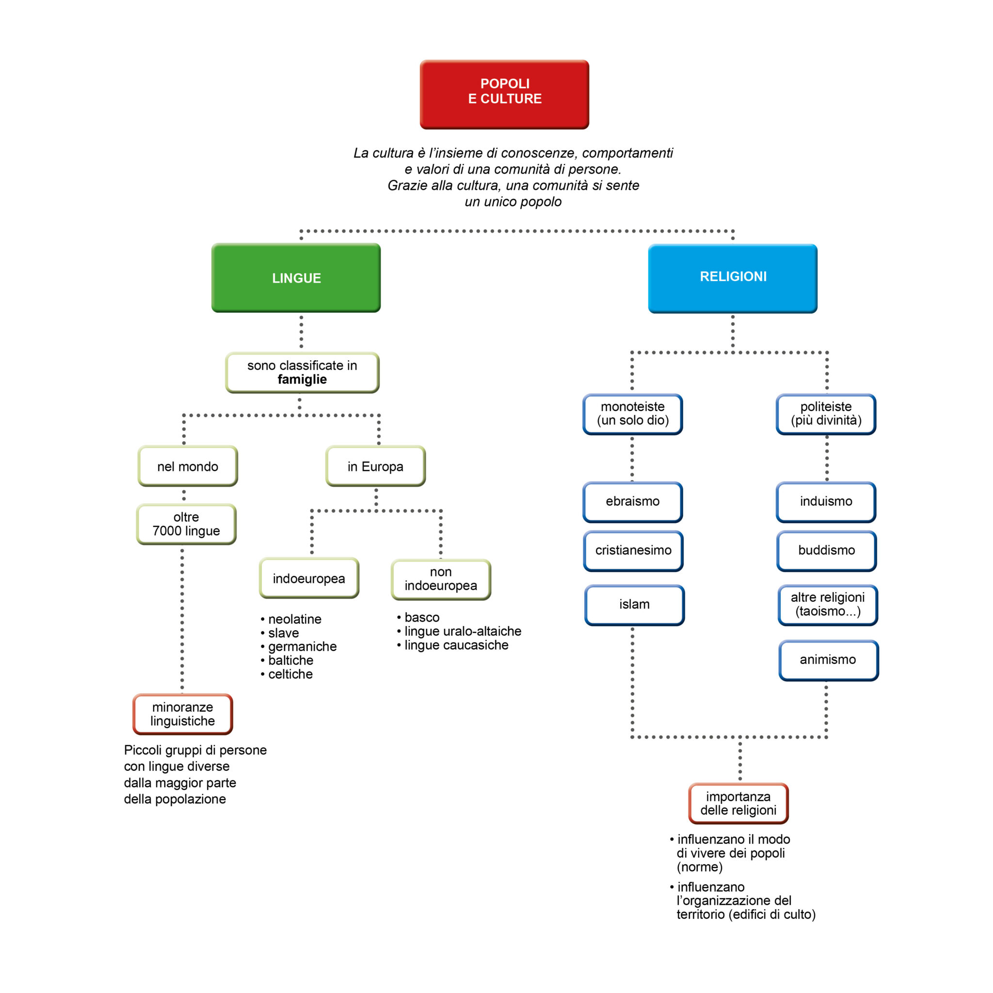 Geo inclusiva #12 - Popoli e culture | Articoli | DLive Geografia